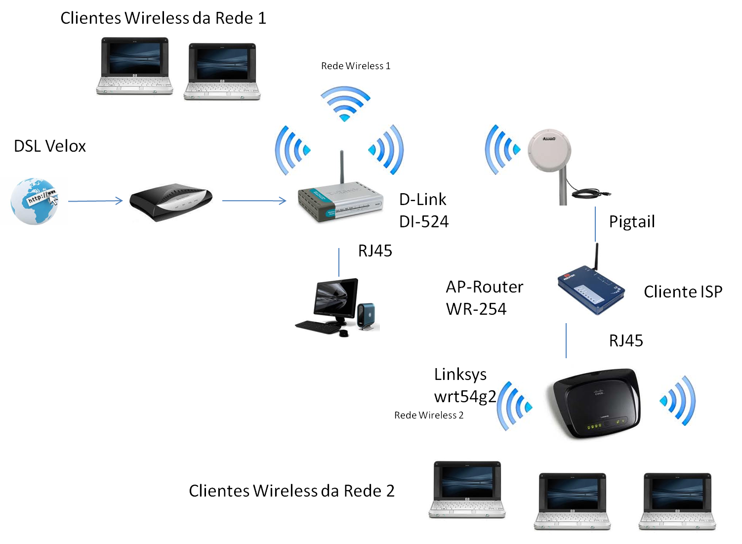 Manutenção em Redes de Computadores - ViralizeMidia
